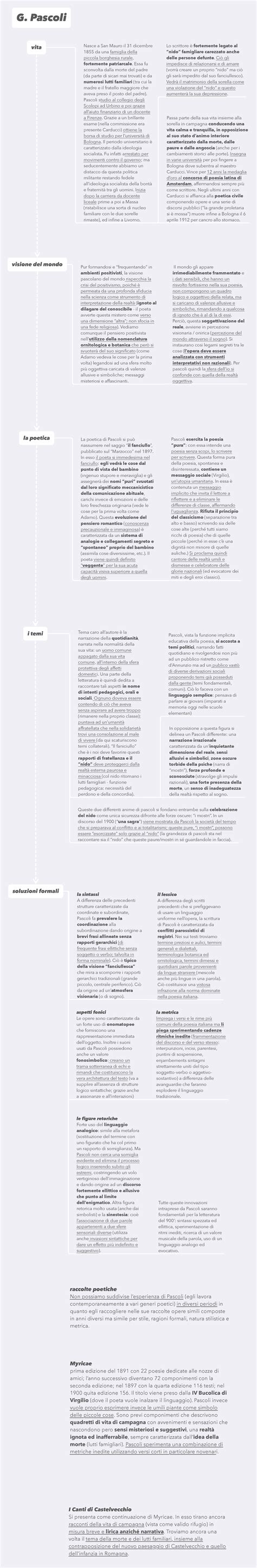 Giovanni Pascoli Schema Riassunto Docsity