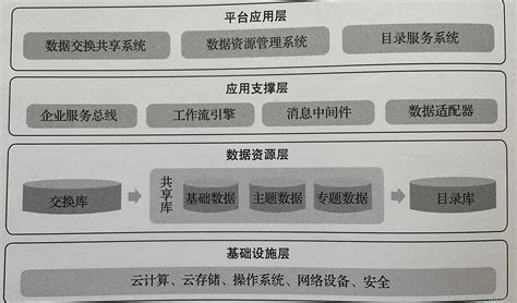 读书笔记 数据治理之器数据治理的主要工具质量工具集成工具管理工具安全工具 Csdn博客 读书笔记 数据治理之器数据治理的主要工具质量工具集成工具管理工具安全工具 Csdn博客