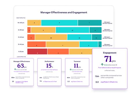 15Five Vs Lattice Comparing Performance Management Tools