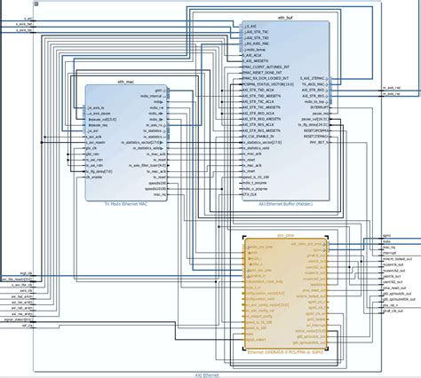 Тактирование Ethernet 1000base X Pcs Pma Or Sgmii Системы на ПЛИС System On A Programmable