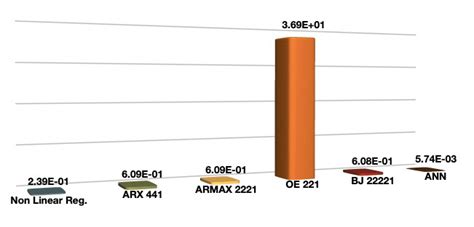 pl models mean squared errors mse download scientific diagram