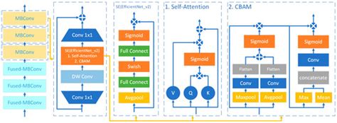 Research On Algorithm For Authenticating The Authenticity Of Calligraphy Works Based On Improved