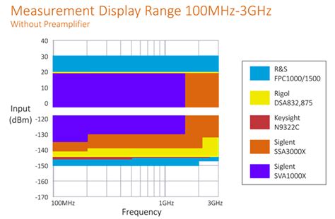 Fpc1500 Spectrum Analyzer Review Element14 Community
