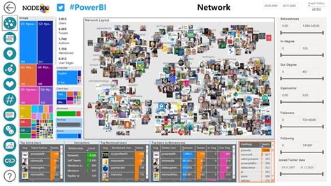 Nodexl Pro Insights
