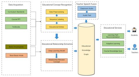 Highlyaccessedarticle Medukg Bert Information Mdpi