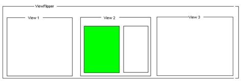 Android Cant Get The Horizontal Fling On A Scrollview Within A