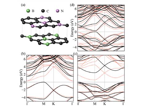 Crystal Structure And Quasiparticle Band Structures A The Optimized Download Scientific