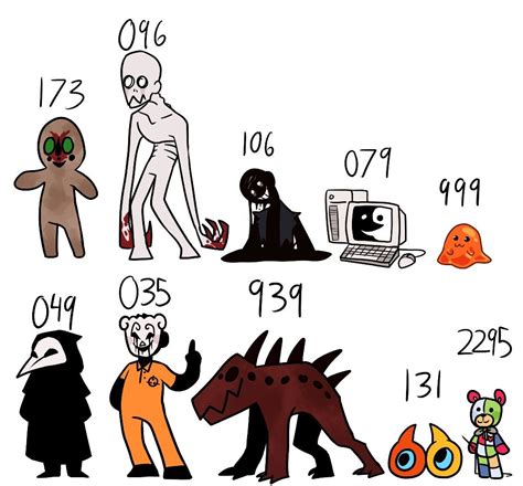 Scp Foundation Artofit