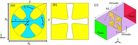A Basic Single Cell Of Cloverleaf Element B A Single Cell Of The