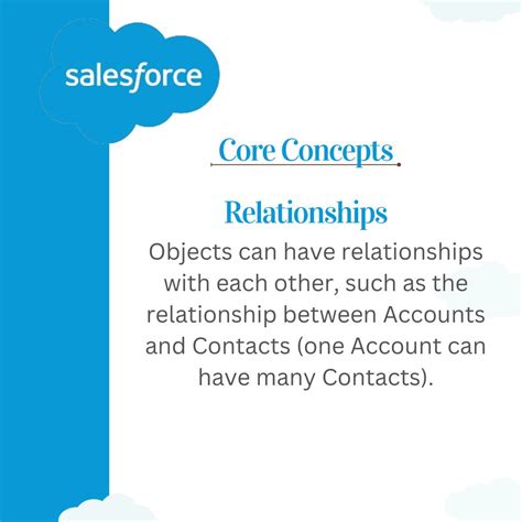 Aakash Gojamgunde On Linkedin Sfdc Salesforce