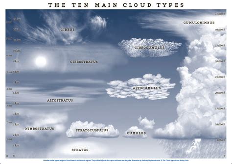 Improving Geographical Knowledge Cloud Spotting