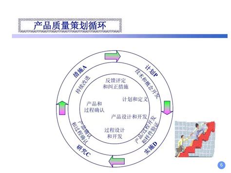 干货 APQP及五大工具建议收藏