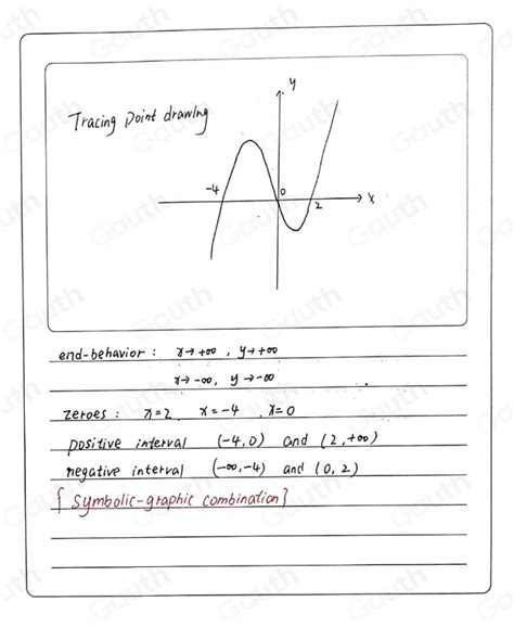 Solved Explain How To Sketch A Graph Of The Function Fx X32x2 8x