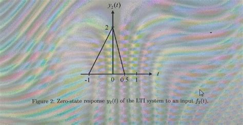 Solved When A System Is Linear And Time Invariant III The Chegg Com