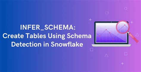 Data Load Using Copy Into Command In Snowflake Thinketl