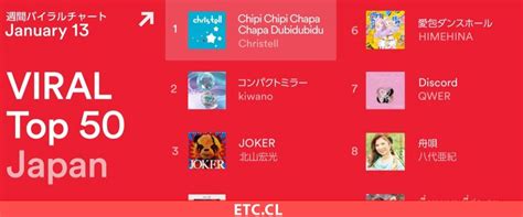 Chipi Chipi Chapa Chapa La Canción Chilena Que Se Hizo Viral En Japón