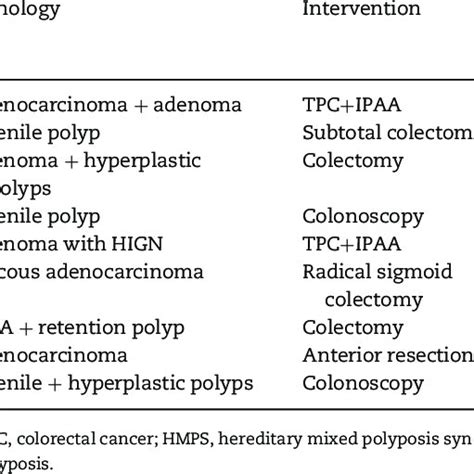 Phenotypes Of Bmpr1a Mutation Carriers Download Scientific Diagram