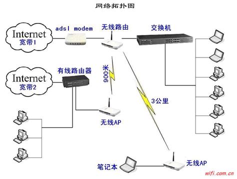 网桥拓扑图网络拓扑图第8页大山谷图库
