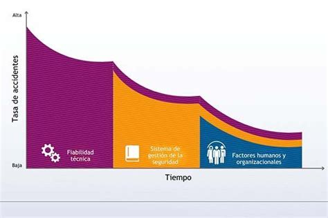 Los 3 Pilares De La Cultura De La Seguridad Y Salud Prevencionar
