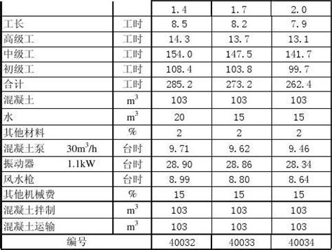 水利预算定额 2002 word文档在线阅读与下载 免费文档