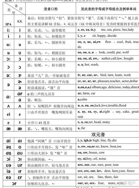百度翻译或者bing、搜狗上的英文单词音标是国际音标还是韦氏音标呢？ 知乎