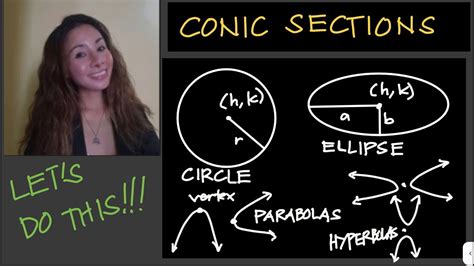 Pre Calculus Conics Circles Ellipses Parabolas Hyperbolas Jane