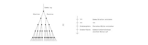 Cherenkov Telescope Array Observatory Gmbh 360vier