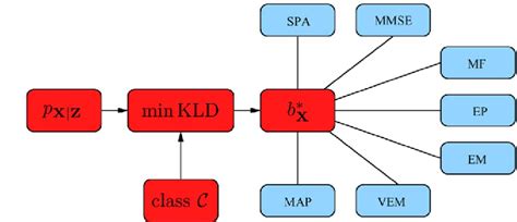 Figure 1 From Cooperative Localization In Wireless Networks Semantic