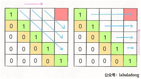 第一章、动态规划系列 动态规划答疑篇 《labuladong的算法小抄》 书栈网 · Bookstack