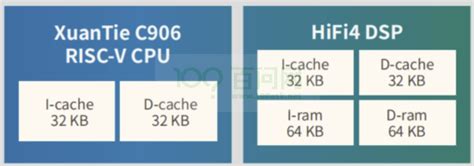 常见的多媒体框架（ffmpeg Gstreamer Directshow Avfoundation Openmax）gstreamer