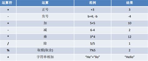 一Scala基础之变量运算符程序流程控制 Layne s Blog