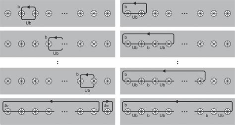Generators For The Group Of Physical Wilson Loop Operators On Download Scientific Diagram