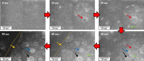 Color Online Time Sequential Snapshots From The Real Time Tem