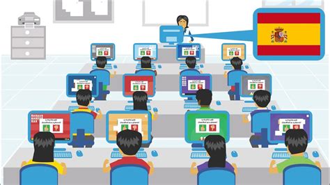 Netsupport School Enseñanza Y Gestión Del Aula Youtube