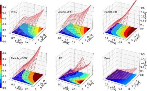 figure 4 from resolving discrepancies in the estimation of heavy quark