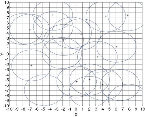 The Node Layout When The Raster Size Was 1 1 Download Scientific Diagram