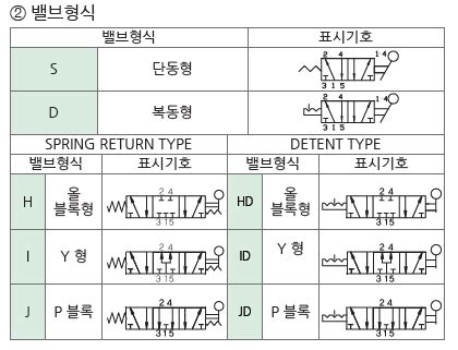 유압회로도 질문입니다 지식in