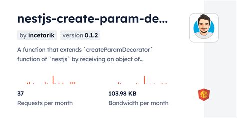 Nestjs Create Param Decorator With Injections Cdn By Jsdelivr A Cdn