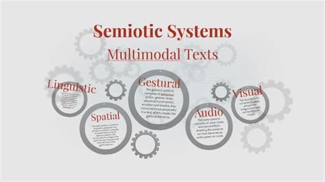 Semiotic Systems By Isabel Horton On Prezi
