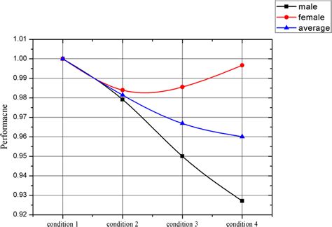 The Result Of Typing Test Download Scientific Diagram