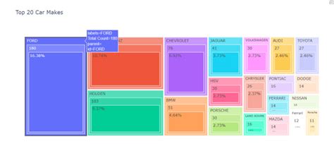 Do Data Visualization In Python Using Matplotlib Seaborn Plotly By