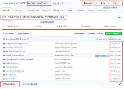 如何高效的在github上找开源项目做：一些搜索技巧如何在github 上高效查找 Csdn博客