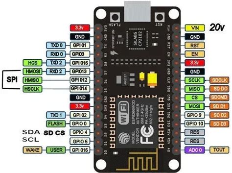 Components Of Internet Of Things System MCU And Sensor
