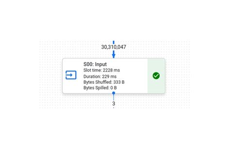 Demystifying BigQuery BI Engine Google Cloud Blog