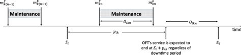 An Illustrative Example For Some Of Auxiliary Decision Variables In