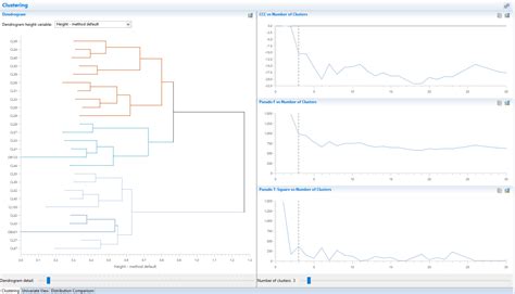 Workflow Clustering Data With The Hierarchical Clustering Block Altair Community