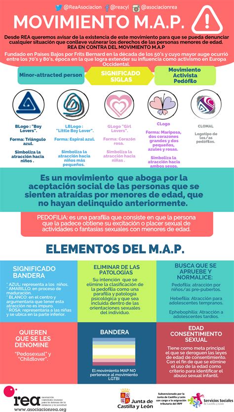 Abuso Sexual Infantil ¿qué Es El Movimiento Map Asociación Rea