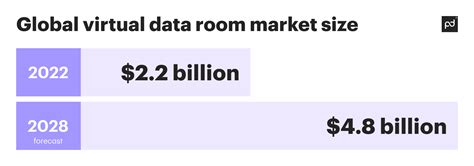 Virtual Data Rooms For Due Diligence How To Conduct Financial Due