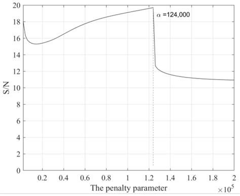 Strong Interference Elimination In Seismic Data Using Multivariate Variational Mode Extraction