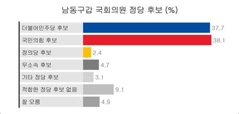 인쇄하기